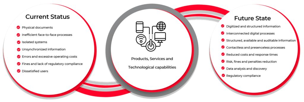 Company – DocSolutions