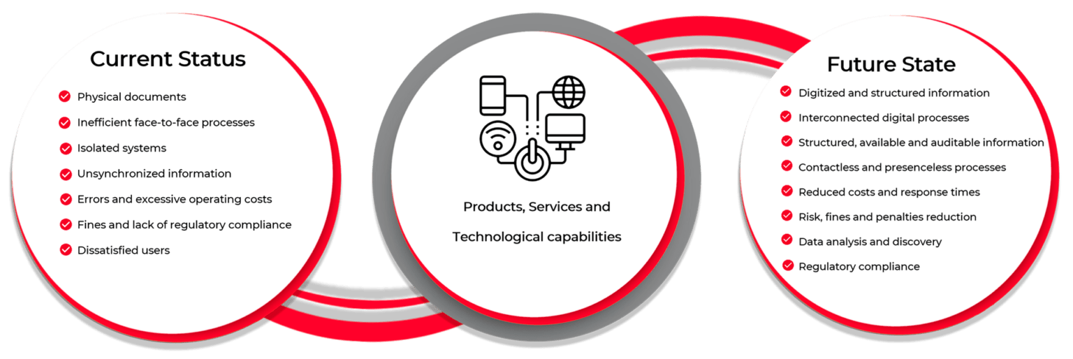 Company – DocSolutions