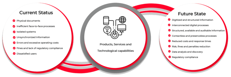 Company – DocSolutions